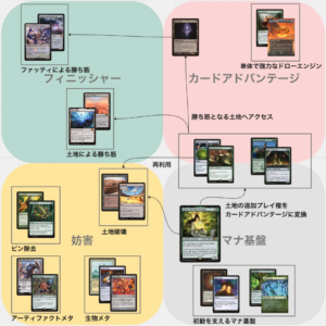 【EDHデッキ紹介】迷える探究者、梓【エルドレインの森 対応版】 - EDH.JP