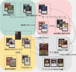 【EDHデッキ紹介】巨大なるカーリア【エルドレインの森 対応版】 - EDH.JP