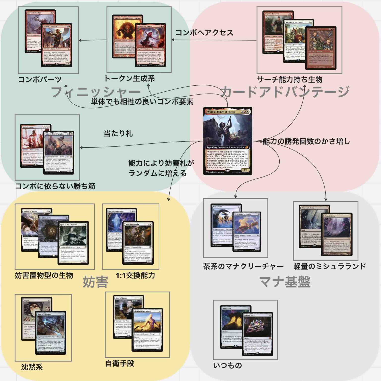 【EDHデッキ紹介】軍団のまとめ役、ウィノータ【イクサラン：失われし洞窟 対応版】 - EDH.JP
