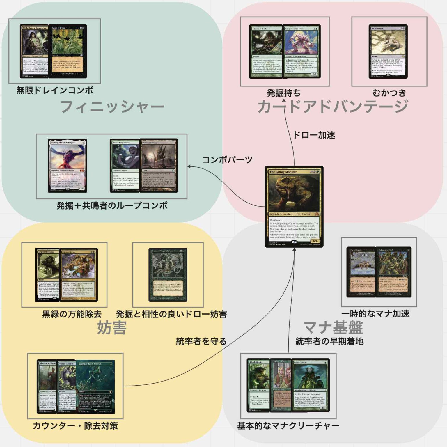 【EDHデッキ紹介】ギトラグの怪物【カルロフ邸殺人事件 対応版】 - EDH.JP