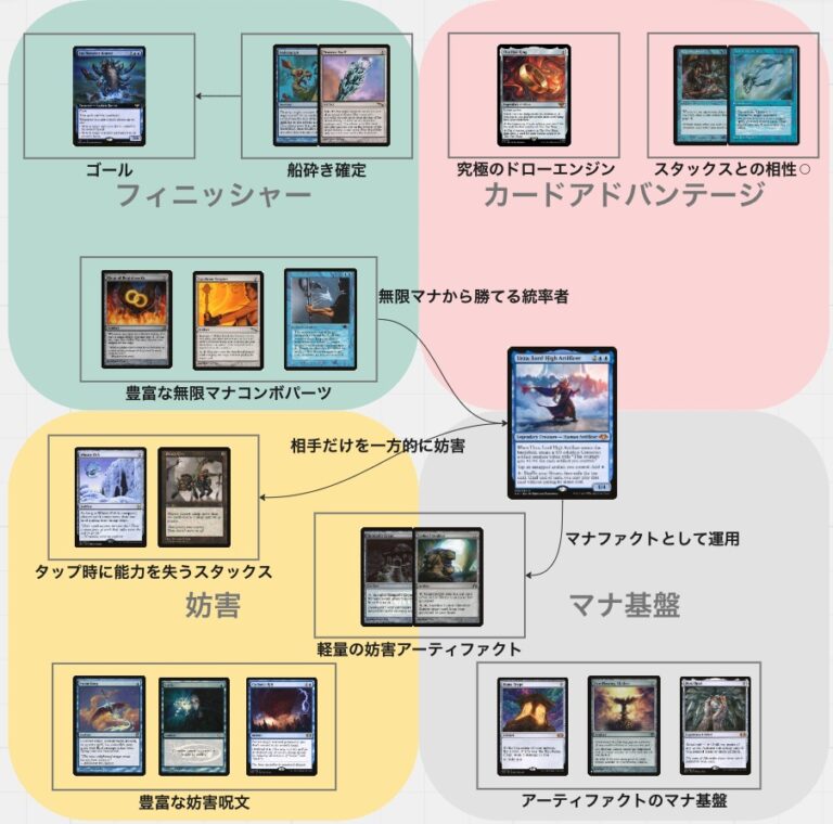 【EDHデッキ紹介】最高工匠卿、ウルザ【イクサラン：失われし洞窟 対応版】 - EDH.JP