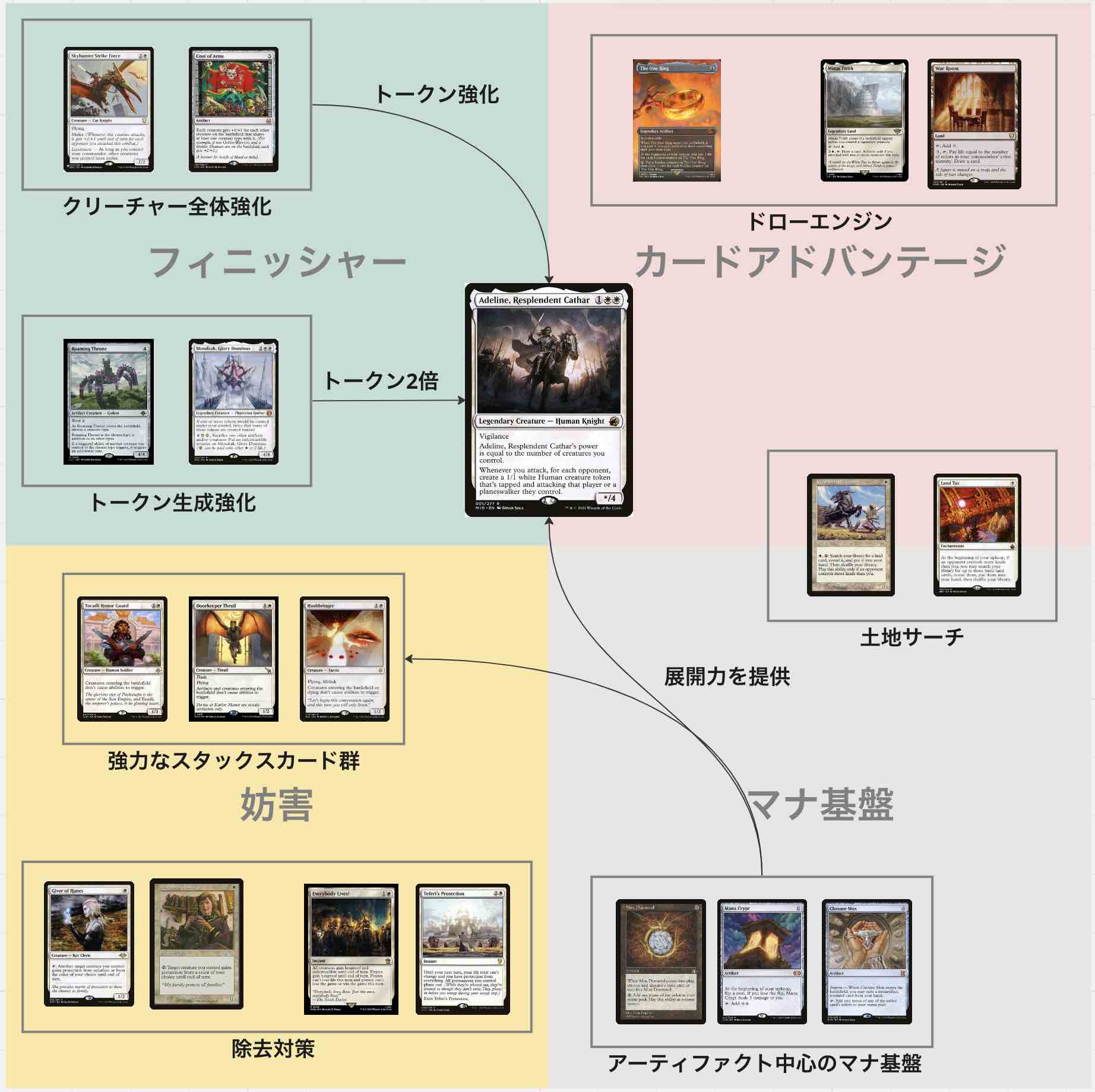 【EDHデッキ紹介】輝かしい聖戦士、エーデリン【カルロフ邸殺人事件 対応版】 - EDH.JP