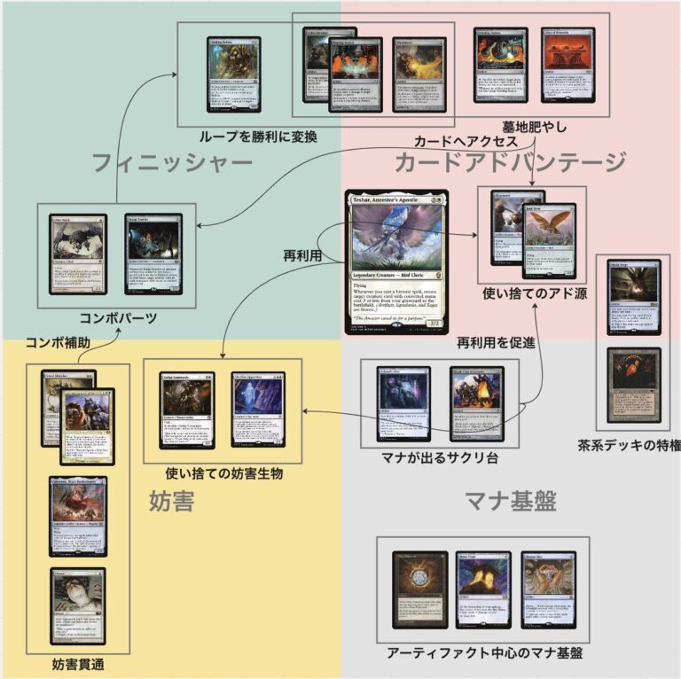 【EDHデッキ紹介】祖神の使徒、テシャール【Fallout対応版】 - EDH.JP