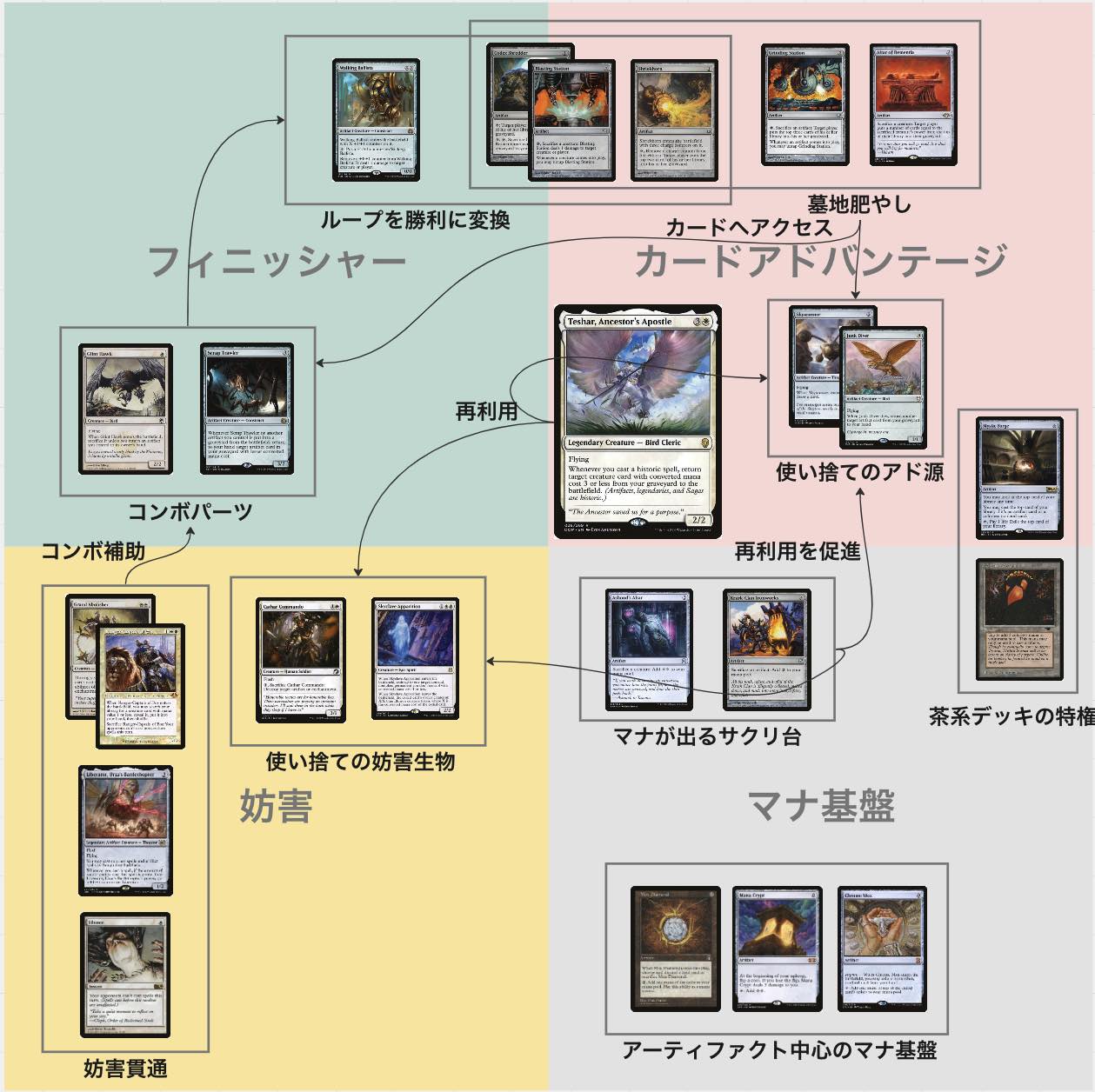 【EDHデッキ紹介】祖神の使徒、テシャール【Fallout対応版】 - EDH.JP